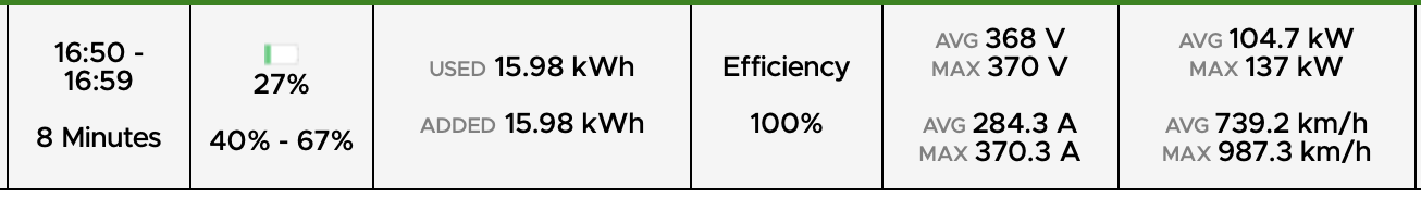 テスラ モデル3で車中泊！ | Omickeyのテスラライフ