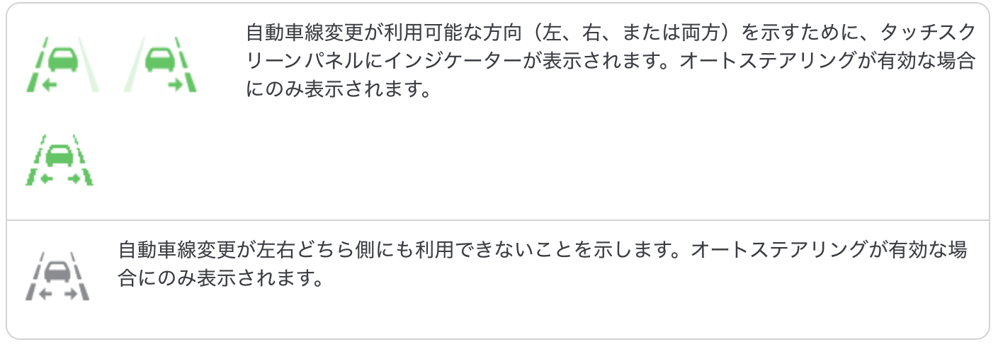テスラのエンハンストオートパイロット（EAP）に課金（購入）しました！ | Omickeyのテスラライフ