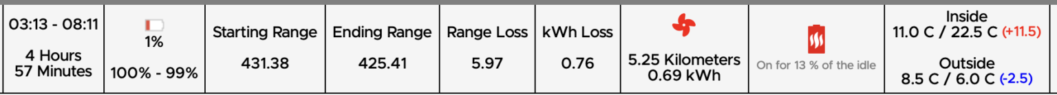 テスラ モデル3 RWDの日常 | Omickeyのテスラライフ