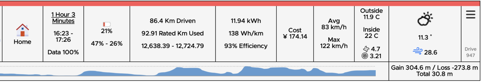 テスラ モデル3 RWDの日常 | Omickeyのテスラライフ