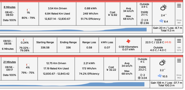 テスラ モデル3 RWDの日常 | Omickeyのテスラライフ